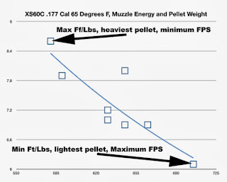 Archer on Airguns: The Xisico XS60C. Do You Want Maximum FPS or Maximum ...