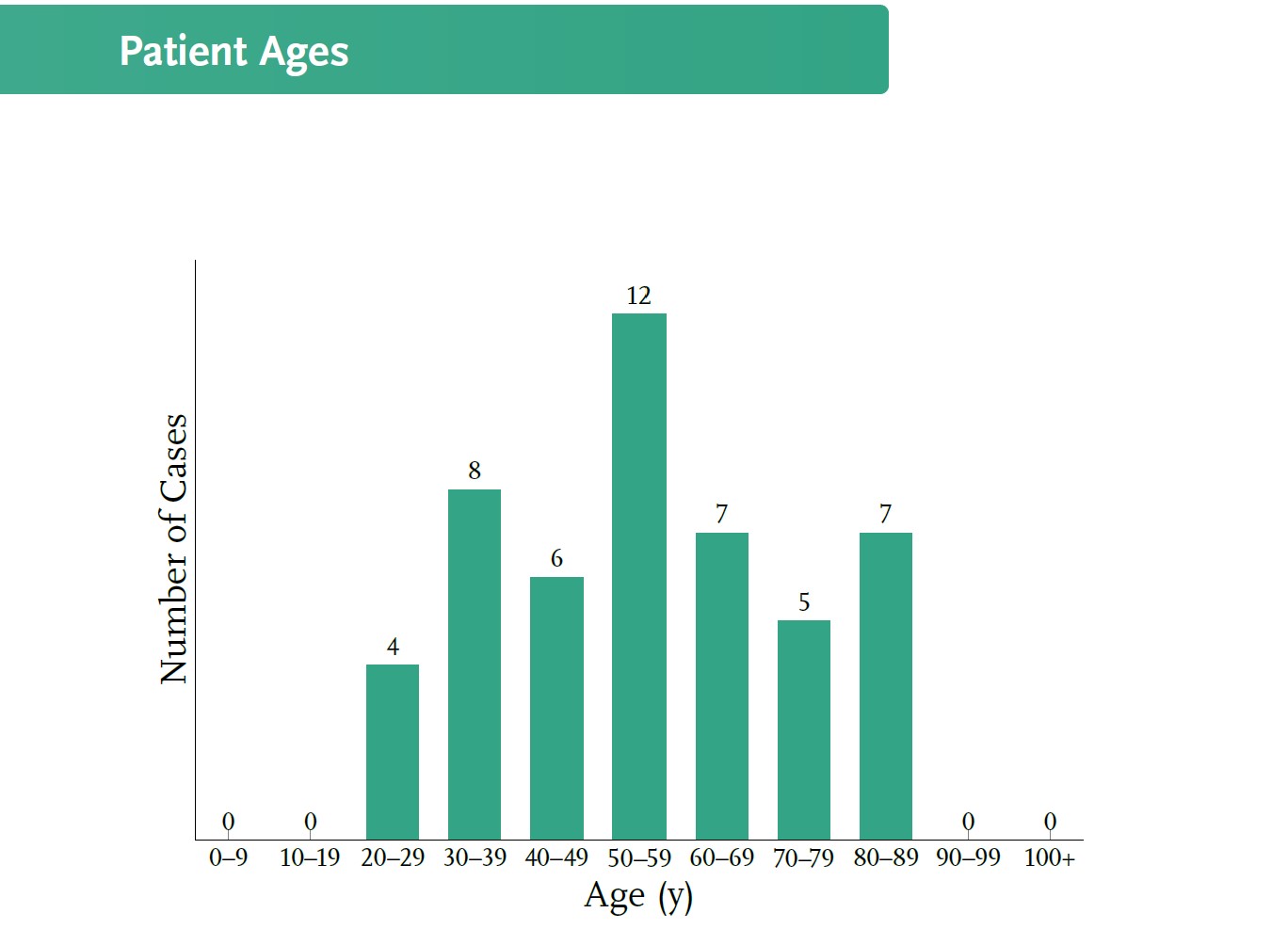 FDABLE BLOG: Adverse Event Cases involving Drugs used to Treat Corona ...