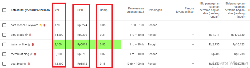 Cara Mencari High Paying Keyword Adsense Untuk Meningkan CPC