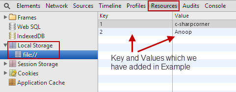 HTML5 Web Storage ~ IT Tutorials with Example