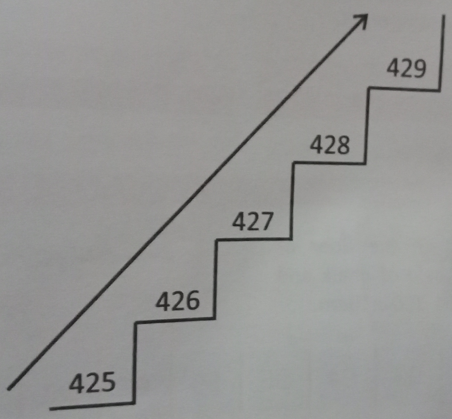 Lesson Plan of Ascending & Descending Order