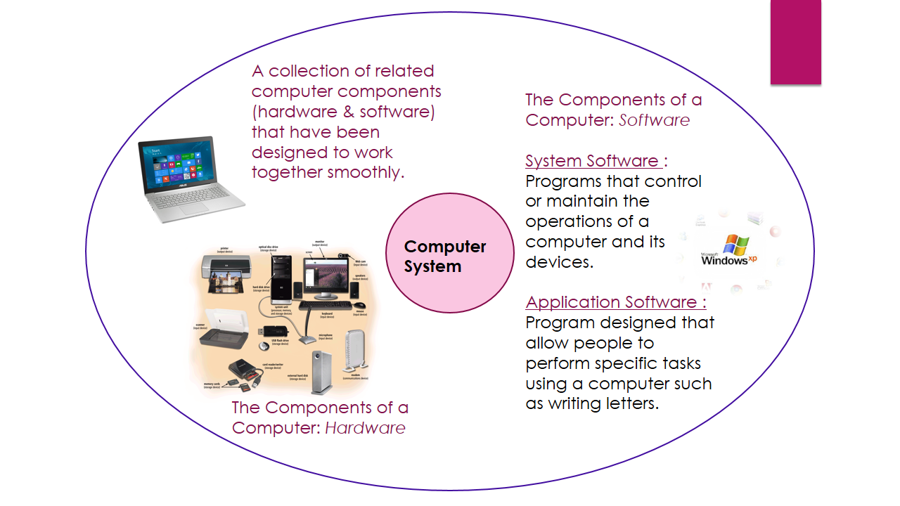 FANTASY WORLD: Computer Science : Mind Map / Thinking Map( iThink )