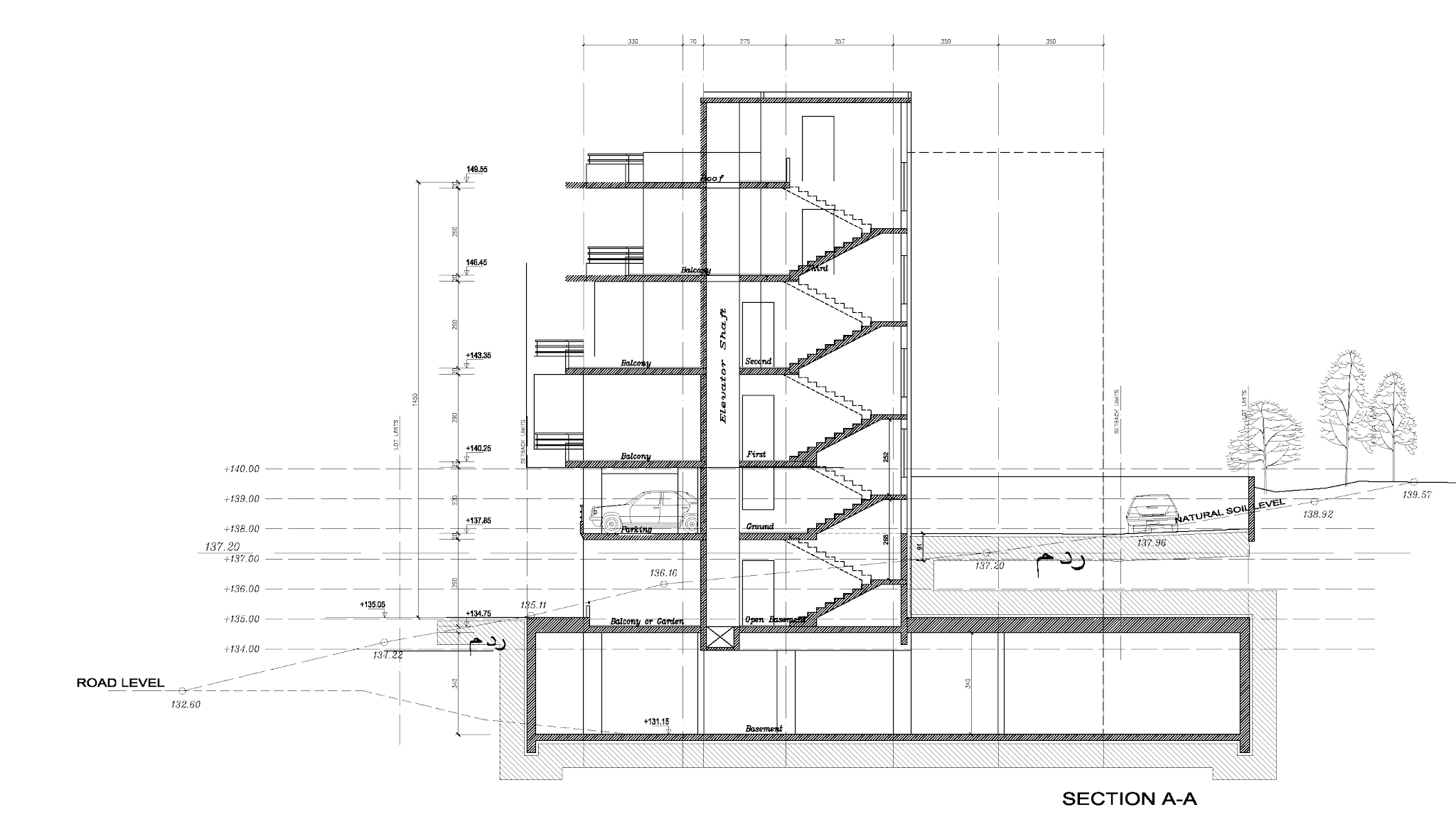 The explicative section shows how we used the arriving platform as ...