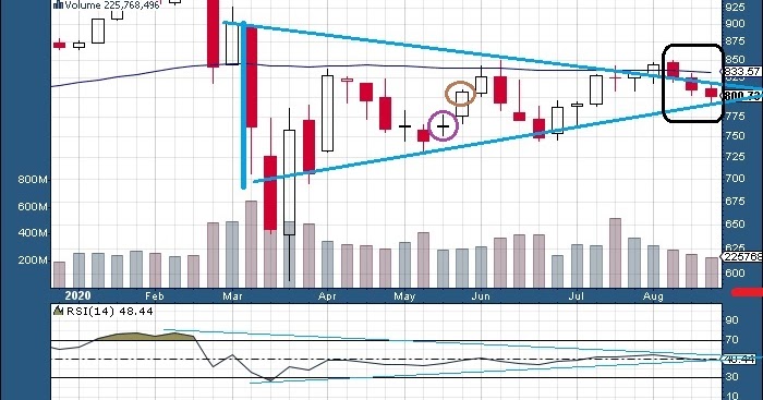 The Keystone Speculator™: UTIL Utilities Weekly Chart; Three Black ...