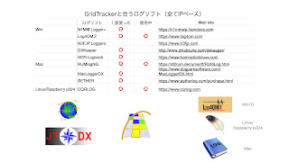 JH1DIS: GridTrackerとLog4OM2