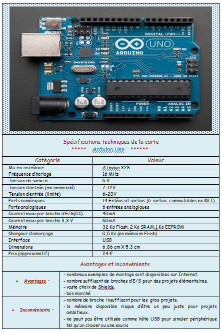 Cartes Arduino : Caractéristiques, avantages et inconvénients…