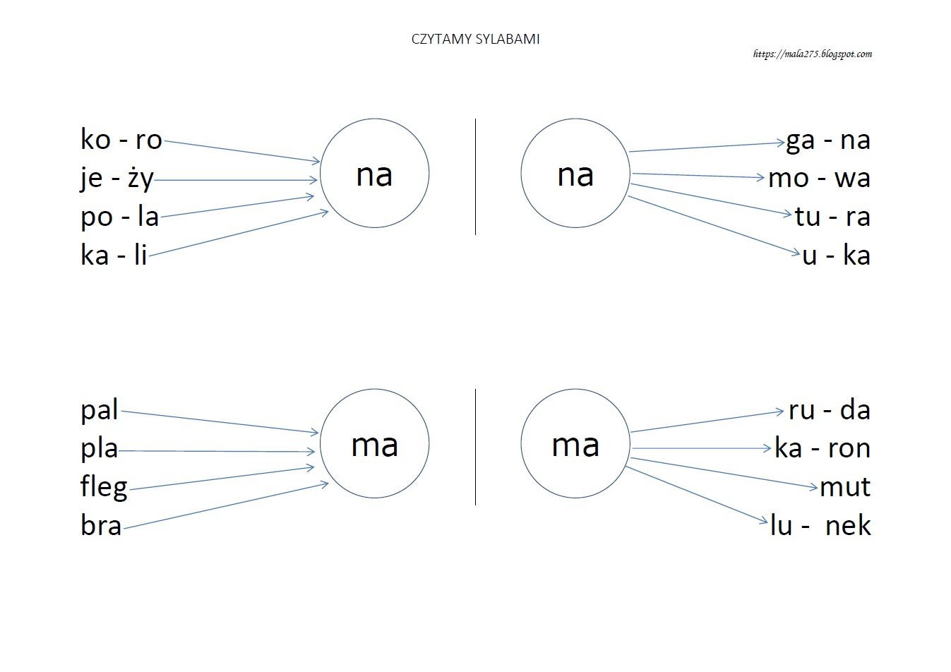 BLOG EDUKACYJNY DLA DZIECI: Nauka czytania