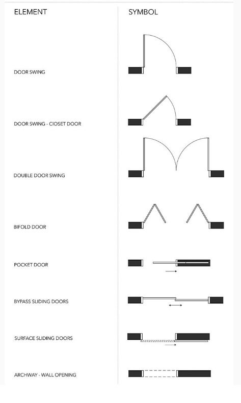 Portes : comment les représenter sur les plans
