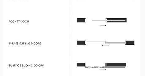 Portes : comment les représenter sur les plans