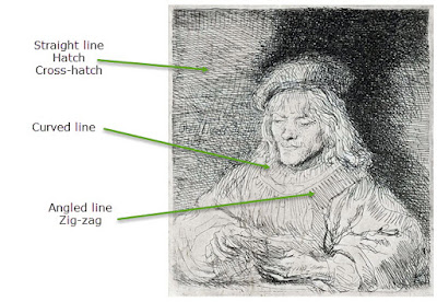 Studio Muses: Pen and Ink Part III Techniques