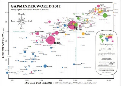 Maximizing Progress: Global Trendscape ~ Gapminder 2012 Worldview!