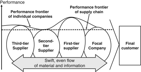 Insight: Theory of Swift, Even and Flow.