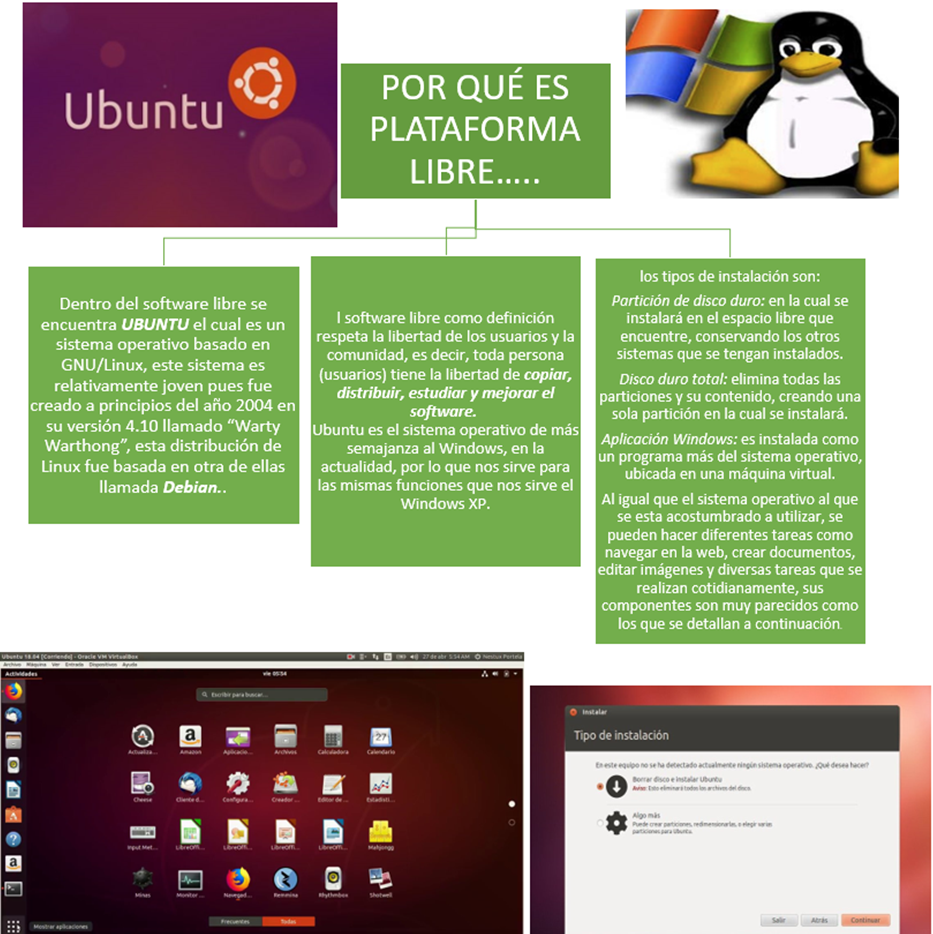 Ubuntu: ¿Qué es Ubuntu? Ubuntu: ¿Qué es Ubuntu?