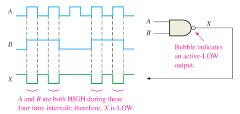 Logic Gates: The NAND Gate