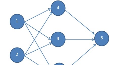 Neural Network – IRIS data Classification Model, Dr. Arunachalam Rajagopal