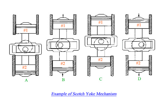 Scotch-Yoke Mechanism