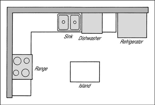 PERABOT NIK LAH: 6 Layout Dapur Moden Popular Zaman Kini