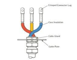 How to do Installation and termination of Electrical cables(HV, MV, LV)?