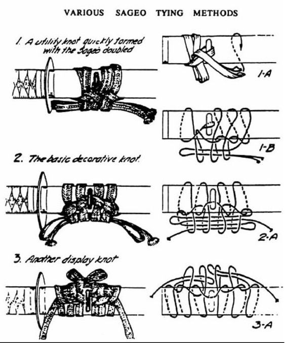 Kendocrinología: How to tie a Ronin knot