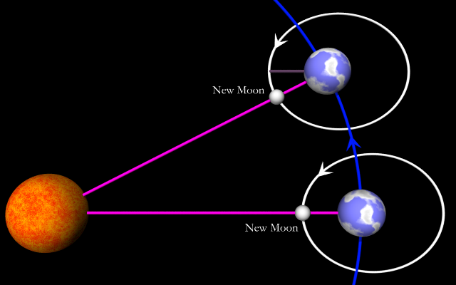 Pengertian Bulan Beserta Rotasi Dan Revolusi Bulan - Biologizone