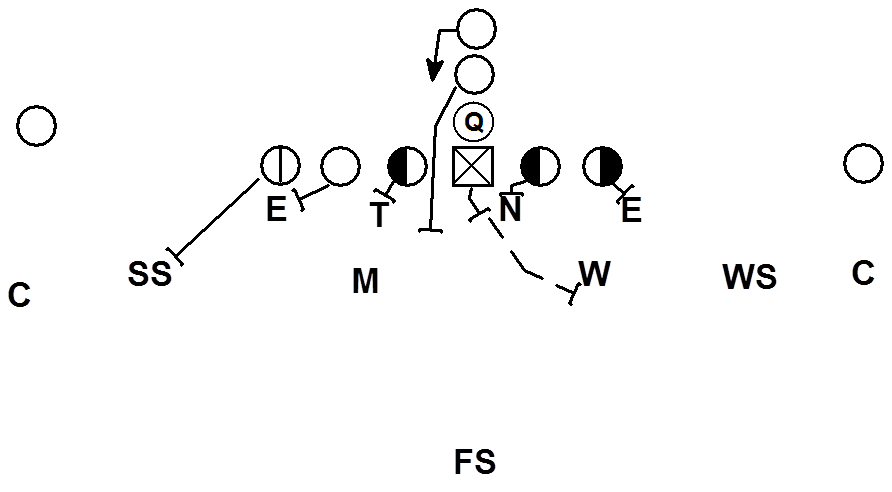 BLITZOLOGY: 4-2-5 Basics: Run Fits vs. 2 Back Formations