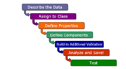 Installation of IBM WTX | IBM WebSphere Transformation Extender | WTX ...