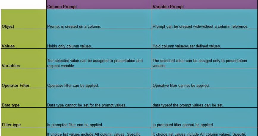 OBIEE Concepts: Difference between Column Prompt and Variable Prompt