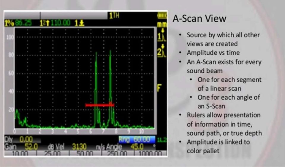 Phased Array Ultrasonic Testing (PAUT)