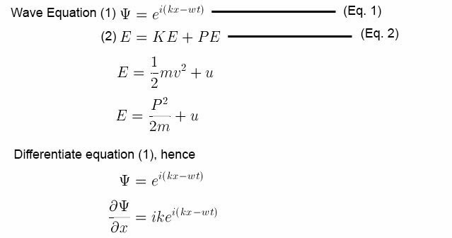 Schrodinger equation derivation - polresimple