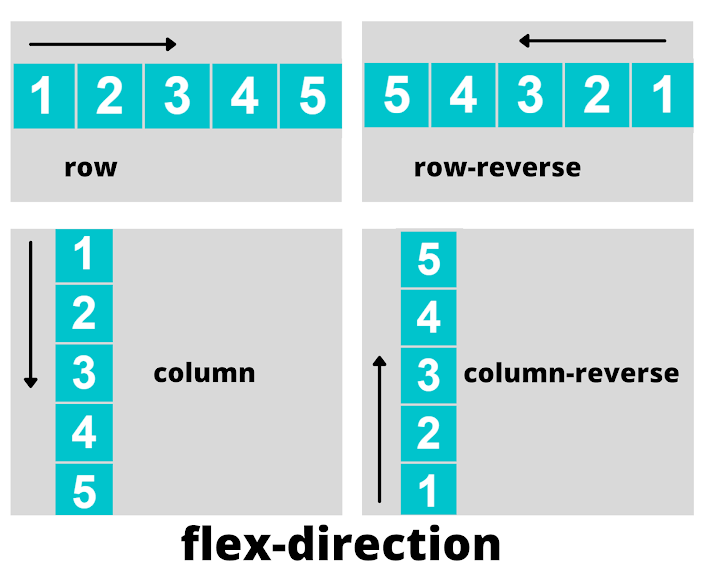 CSS Flexbox - Guide to learn Flexbox CSS | End Dev