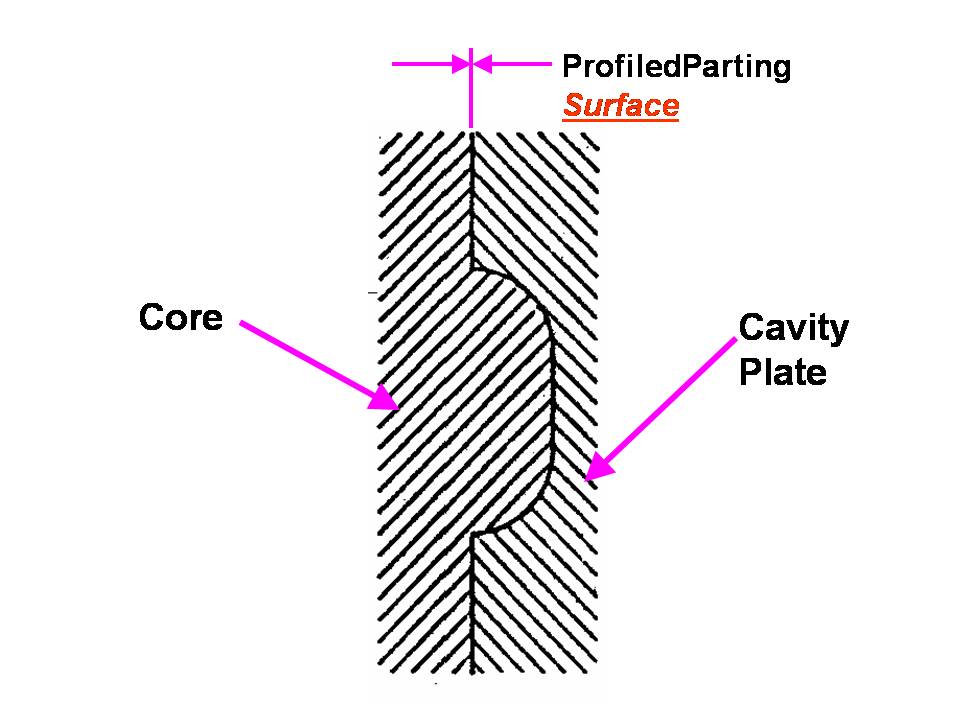 sudharsan: mould parting surface
