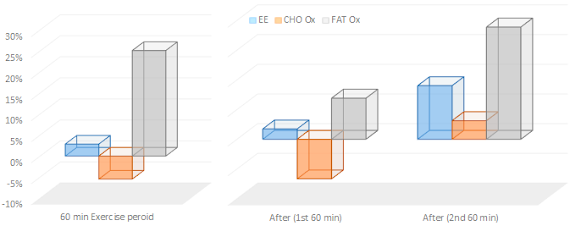 Update: The Latest on Caffeine, Exercise, Fat & Weight Loss - Increased ...