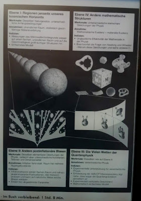 Buchvogel: [Rezension] Unser mathematisches Universum von Max Tegmark