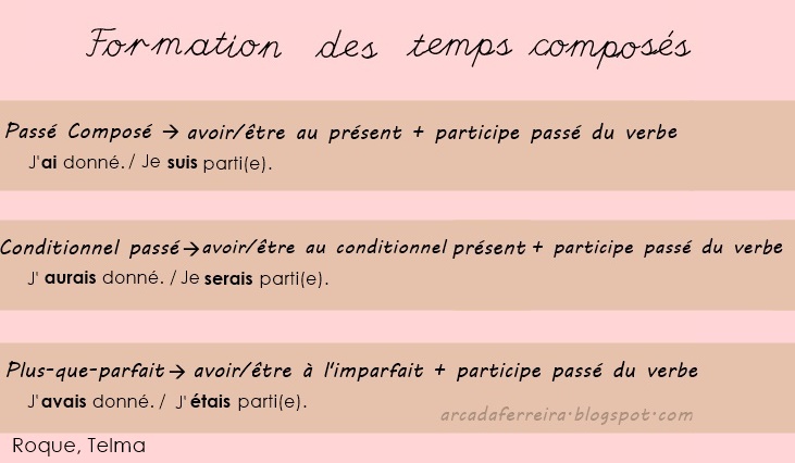 FLE en vrac!: Formation des temps composés: passé composé, conditionnel ...