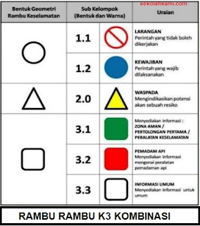 Mengenal Pengertian, Aturan, Dan Rambu Rambu K3 - Hobi Motor