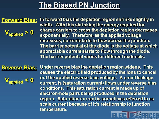 DIODES - POWER ELECTRONICS - ETO - Electro Technical Officer