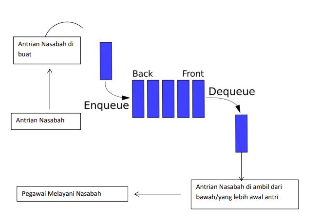 Evaluasi Tengah Semester Struktur Data 2021