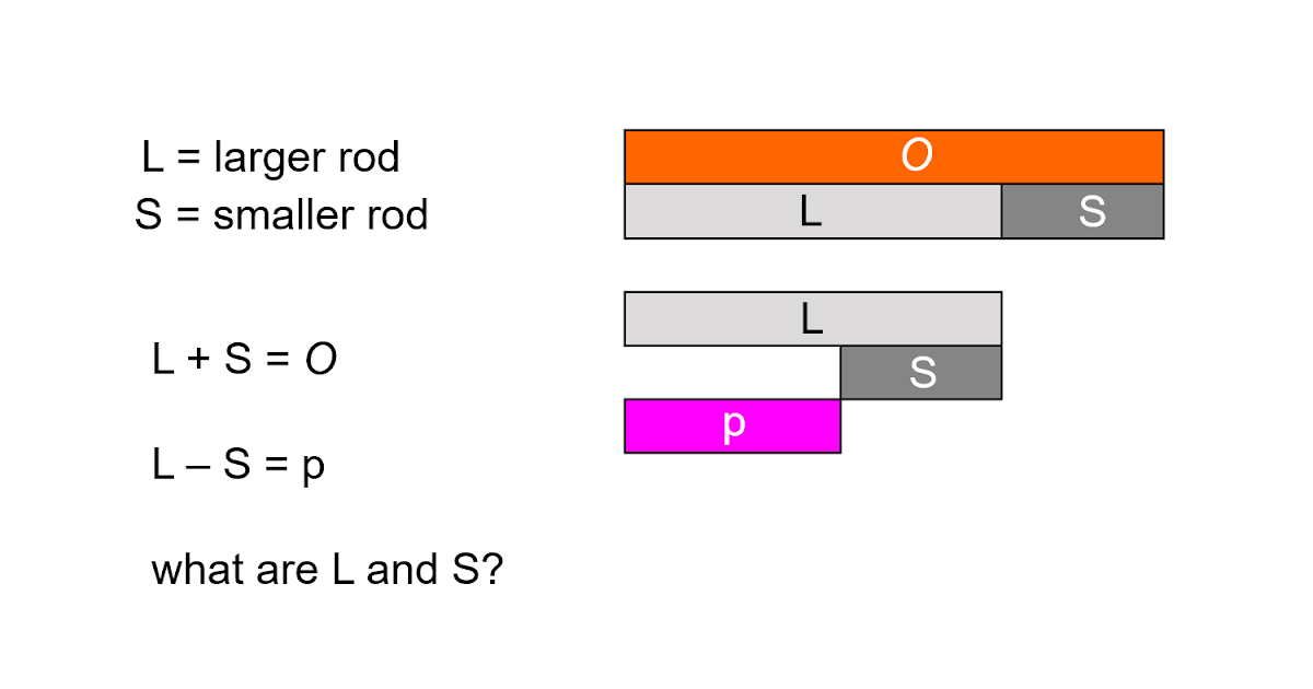 MEDIAN Don Steward mathematics teaching: simultaneous equations using rods