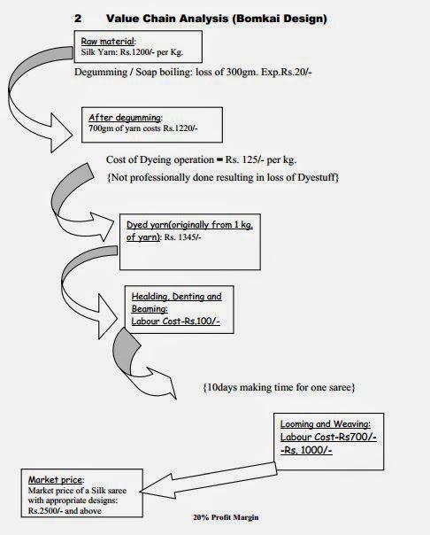 My Textile Notes: April 2014