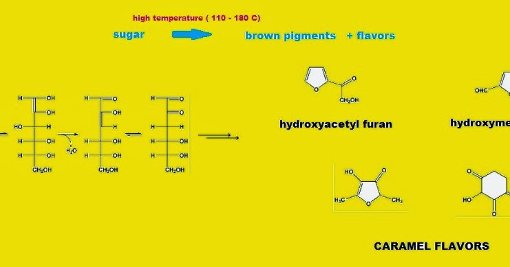 Caramelization in Cooking - Caramelization Reactions | Chemistry Net