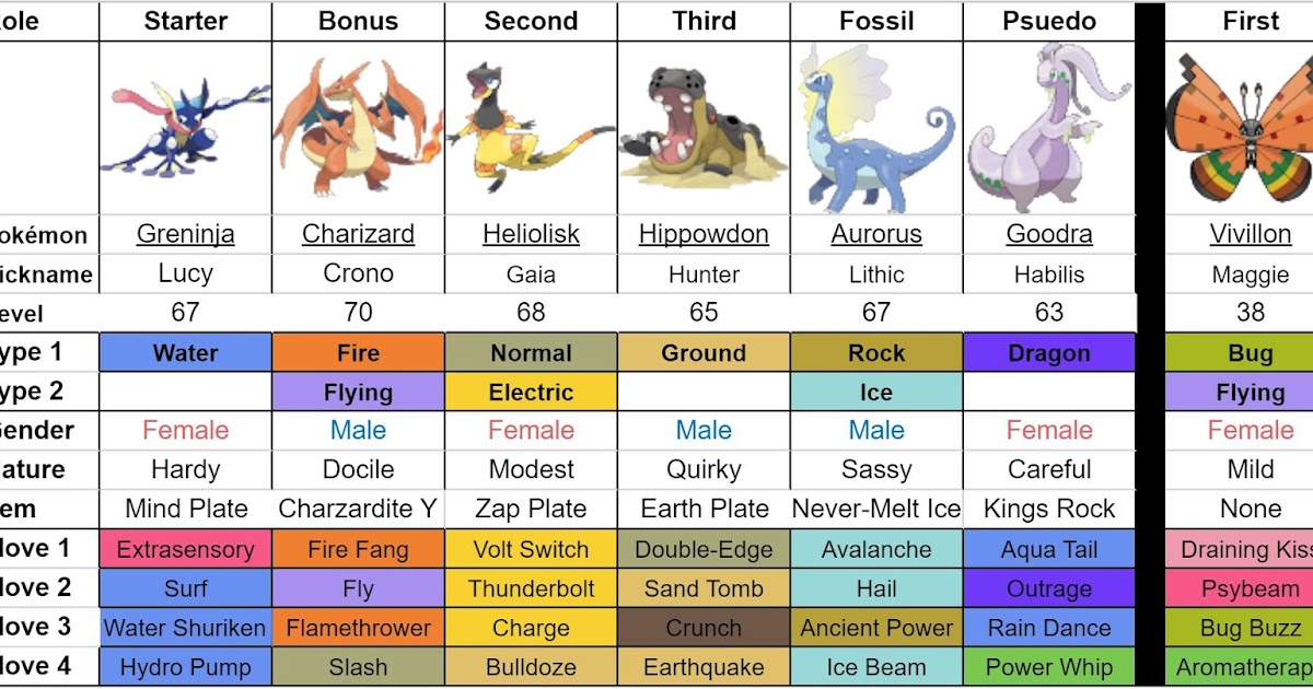 All Games Project: Pokémon X