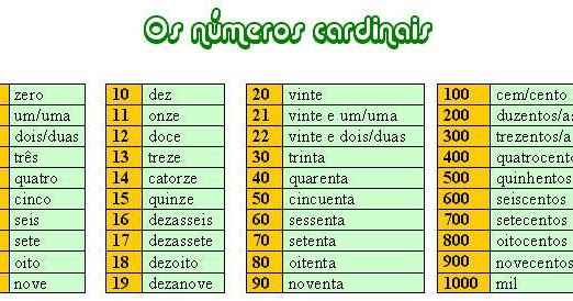 Private Brazilian Portuguese Teacher : Os Números Cardinais ( Cardinal ...
