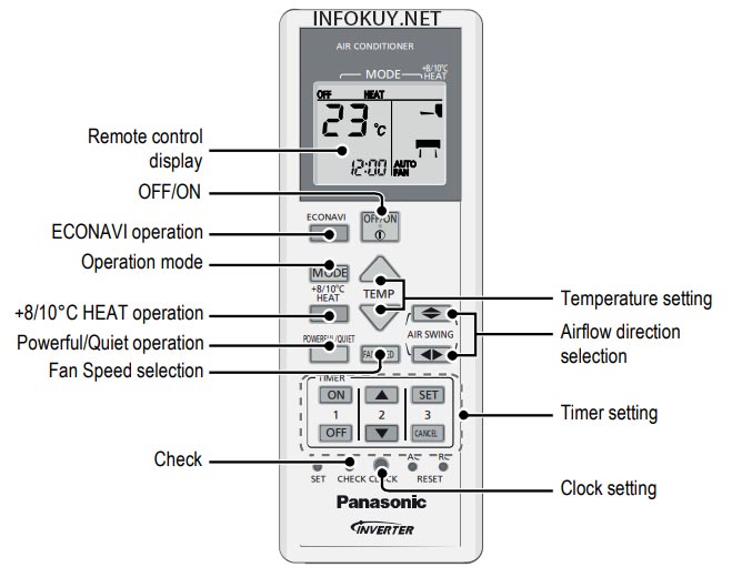 Wow, Kamu Harus Tahu! Arti Lambang Pada Remote AC Panasonic - Infokuy