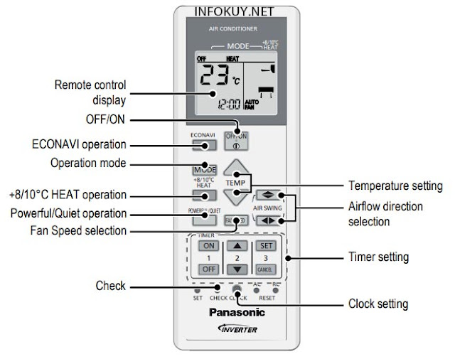 Wow, Kamu Harus Tahu! Arti Lambang Pada Remote AC Panasonic - Infokuy