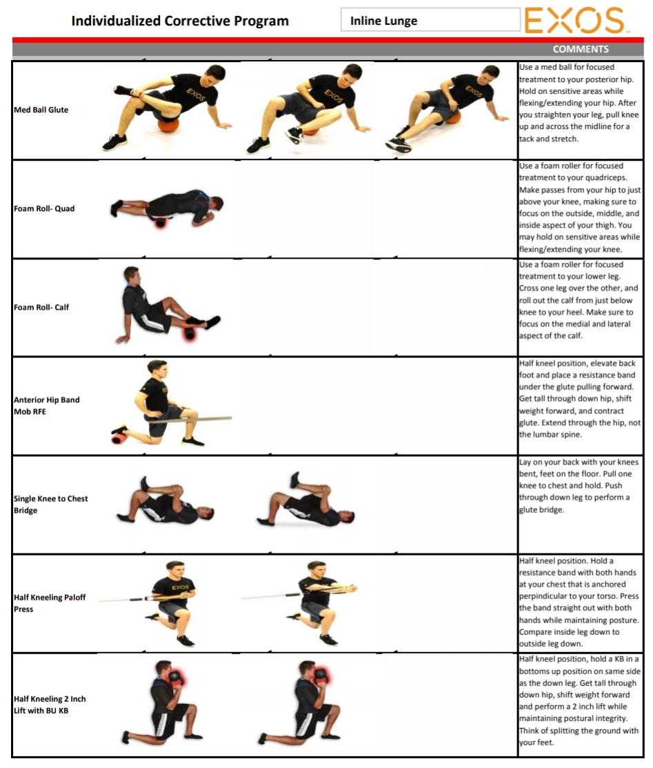 NPS/DLI Performance: Pillar Prep