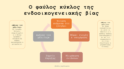 ΕΝΔΟΟΙΚΟΓΕΝΕΙΑΚΗ ΒΙΑ