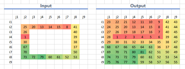 Yet Another Math Programming Consultant: Numbrix puzzle via MIP