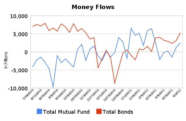 Economic Grasp: Weekly Money Flows