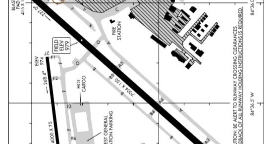 Milcom Monitoring Post: Blue Grass (KLEX) Airport Diagram