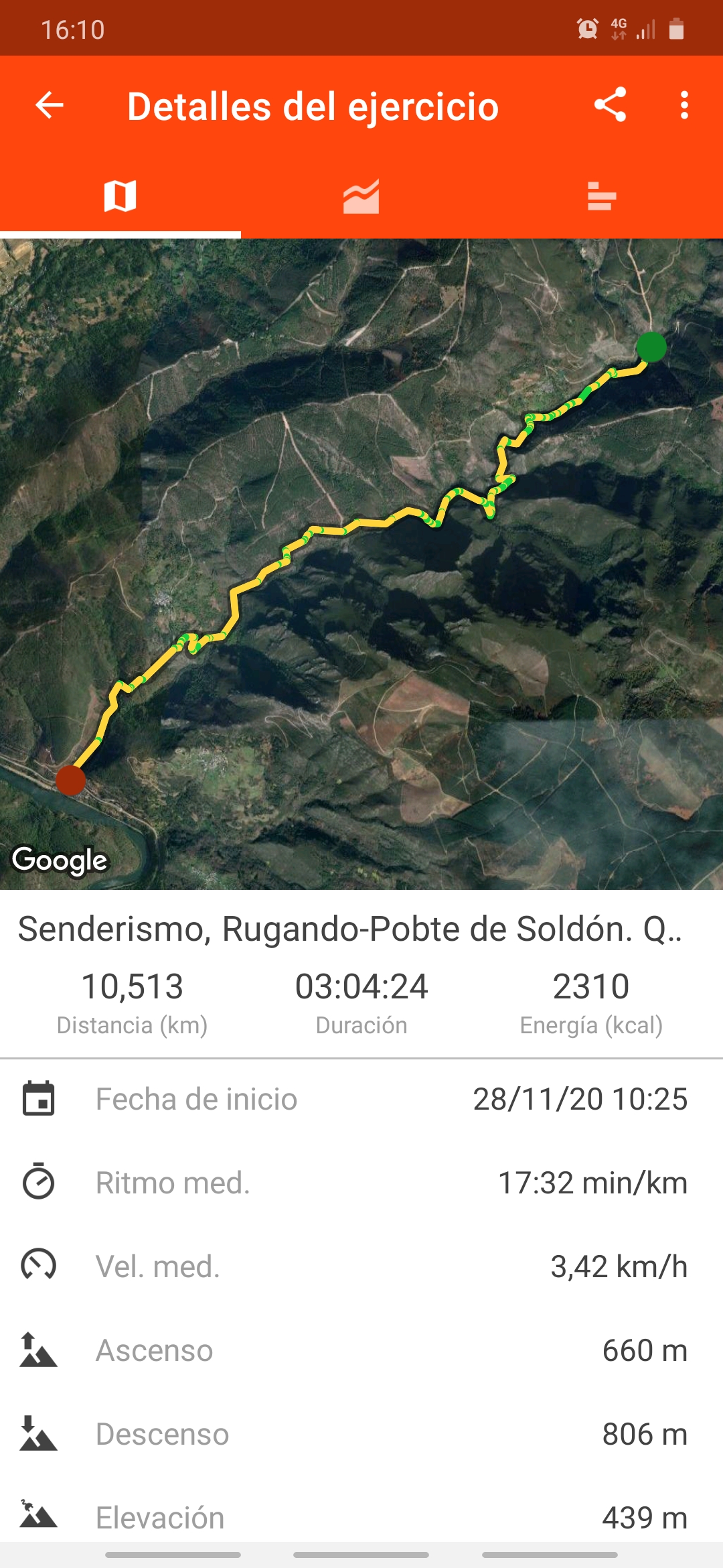 sendeirismo: Ruta Sendeirismo Camiño do Ferradal. Rugando-Ponte Soldón ...